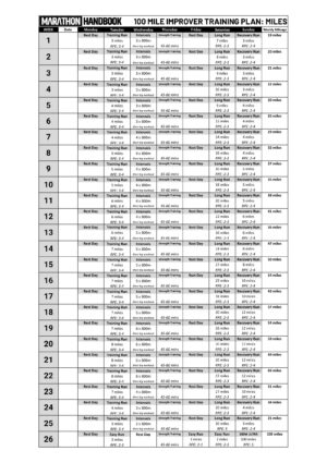 100 Mile Training Plan - Improver (Intermediate)