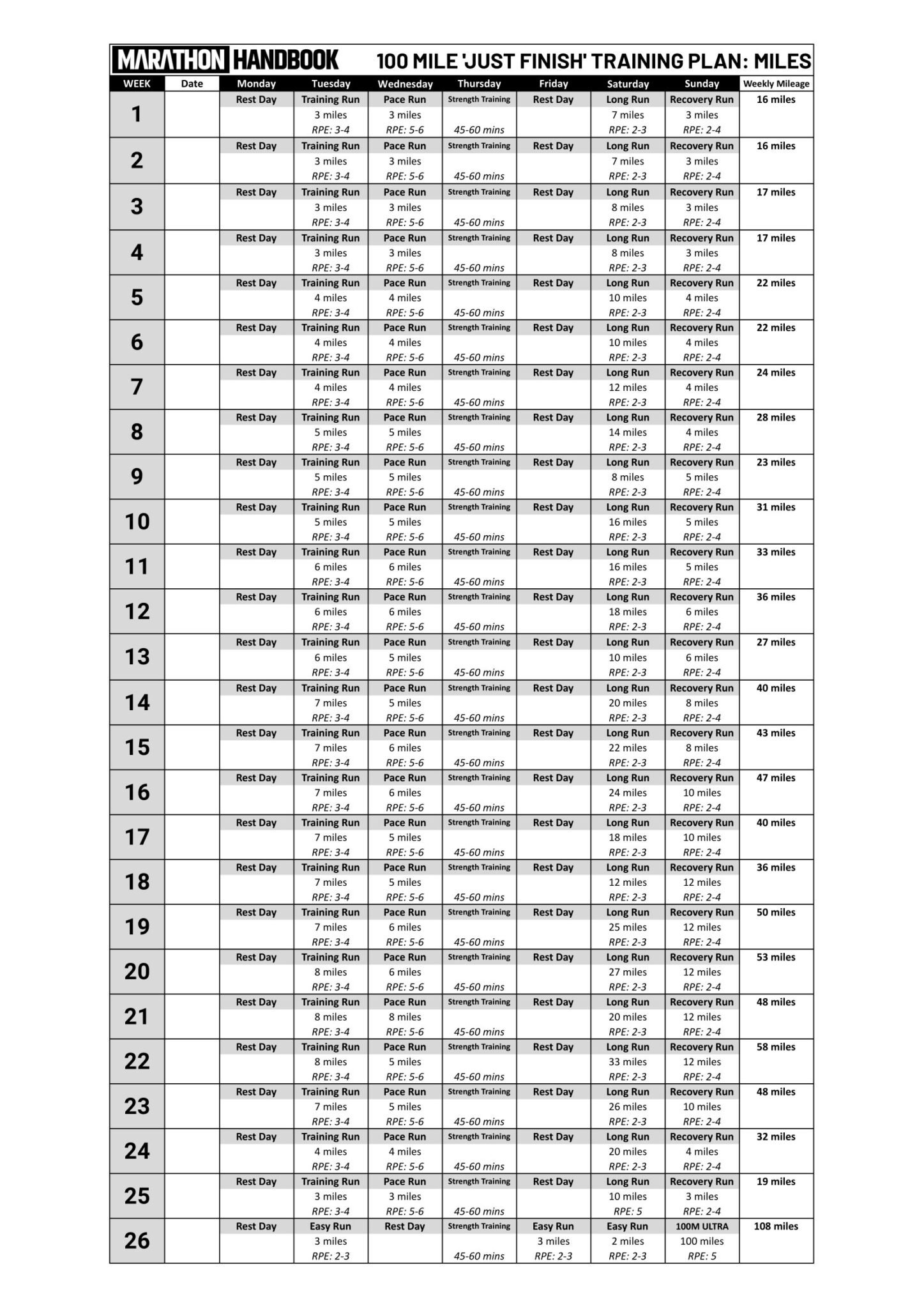 100 Mile Training Plan - Just Finish