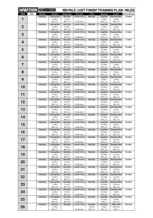 100 Mile Training Plan - Just Finish