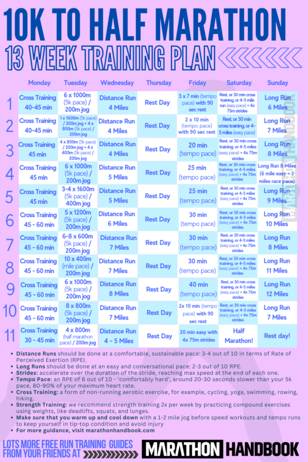 10k To Half Marathon Training Plan + Complete Guide