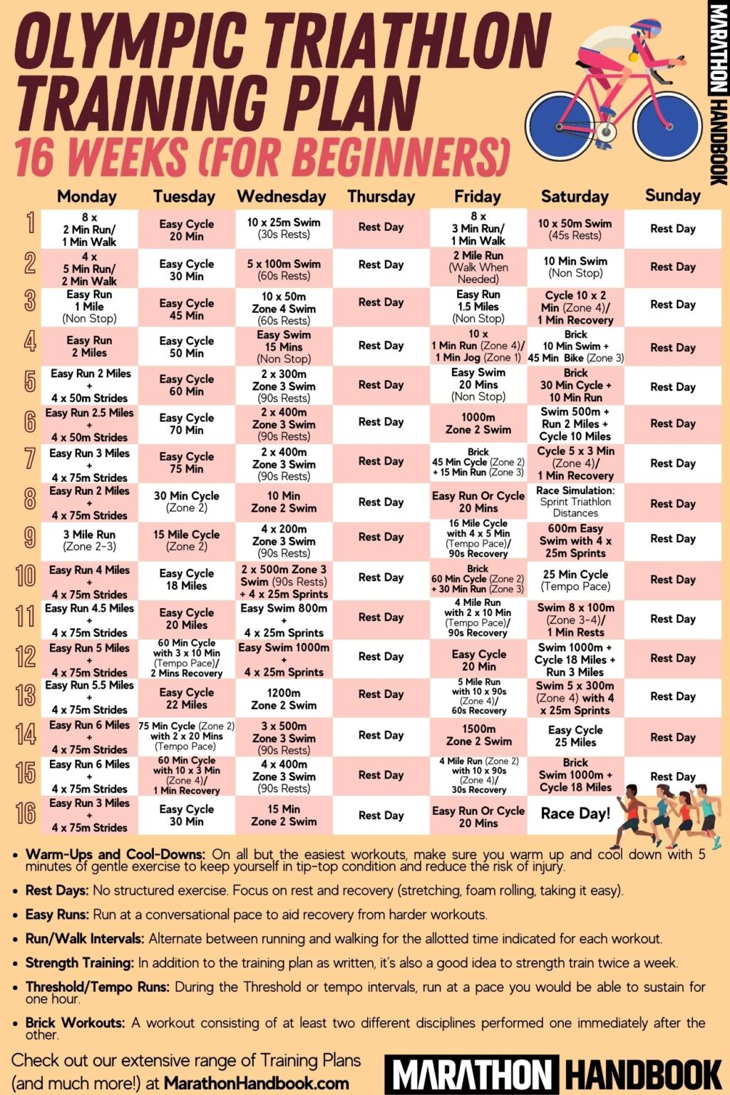 Triathlon Training Plan Database