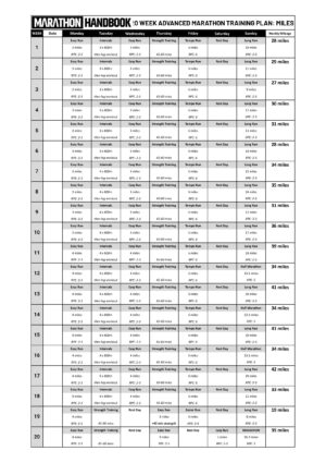 20 Week Advanced Marathon Training Plan