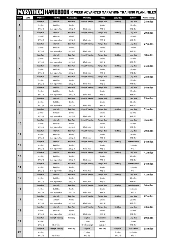 20 Week Advanced Marathon Training Plan