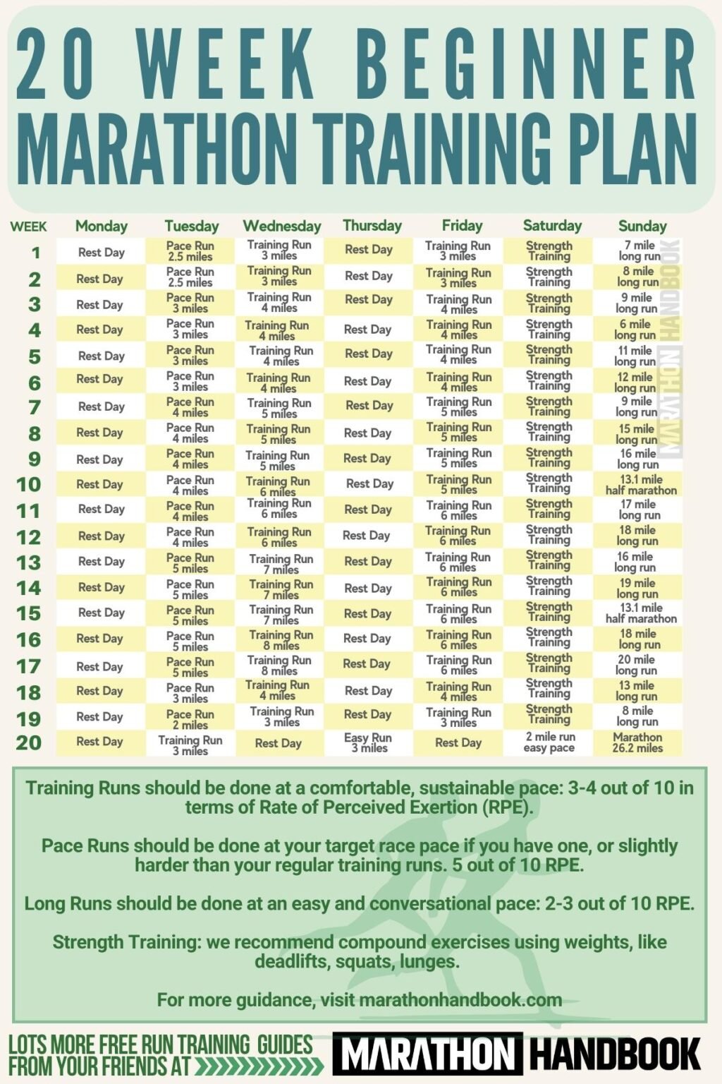 Marathon Training Plan Database