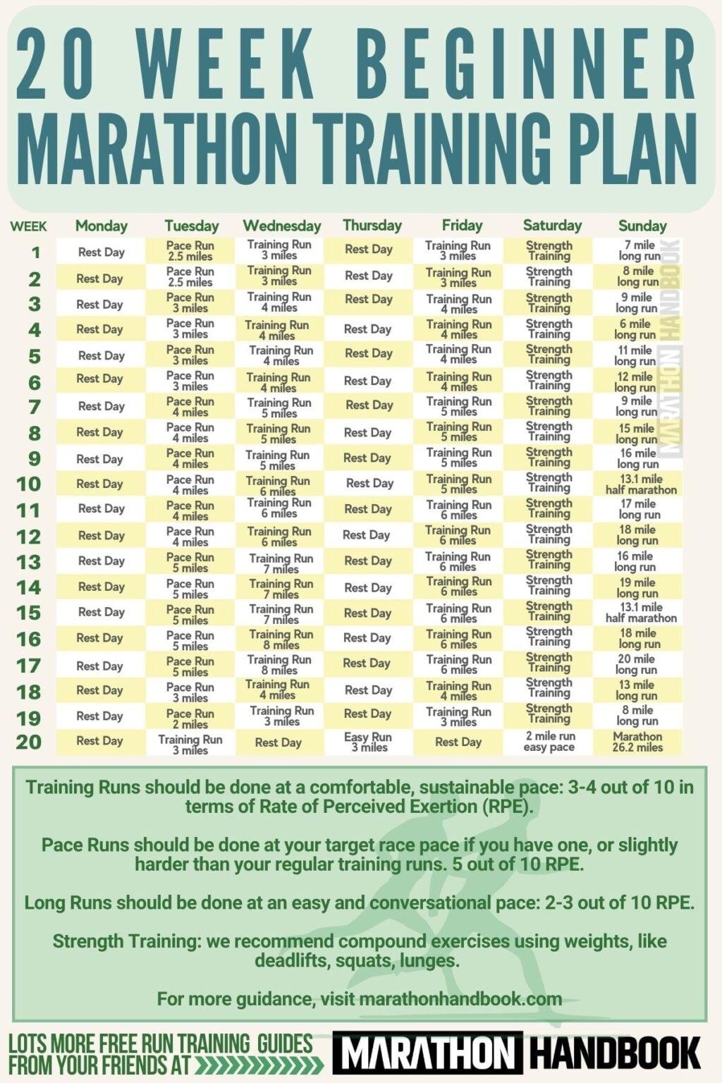 Top 3 Beginner Marathon Training Plans FAQs Guidance Top 3 Beginner Marathon Training Plans FAQs Guidance