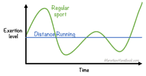 Why Is Marathon Pace So Important?