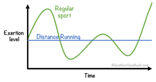 Why Is Marathon Pace So Important?