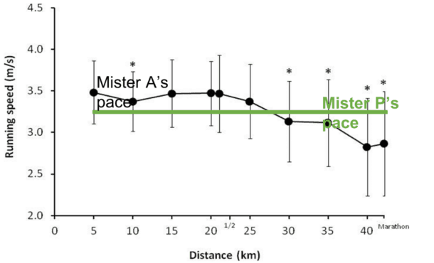 Why Is Marathon Pace So Important?