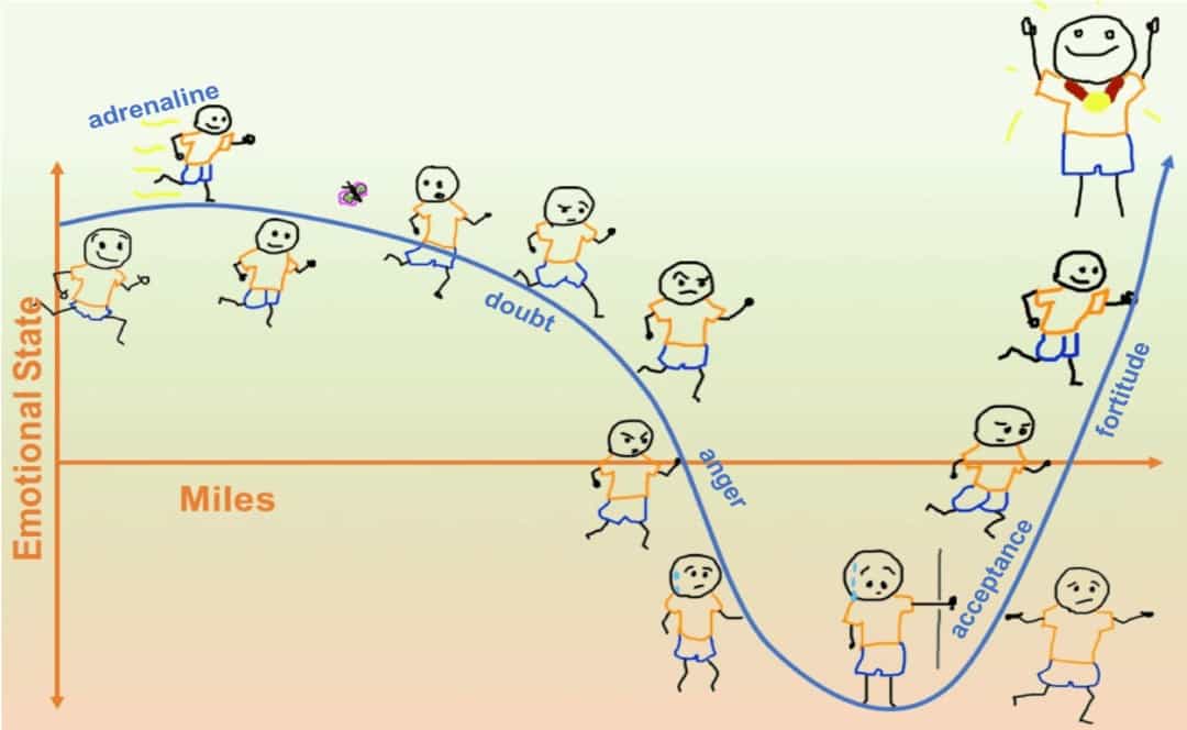 When Was Running Invented? History + Timeline