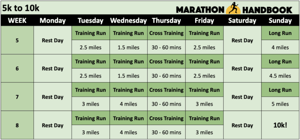 Couch To Half Marathon: The Ultimate Training Guide And Training Plan