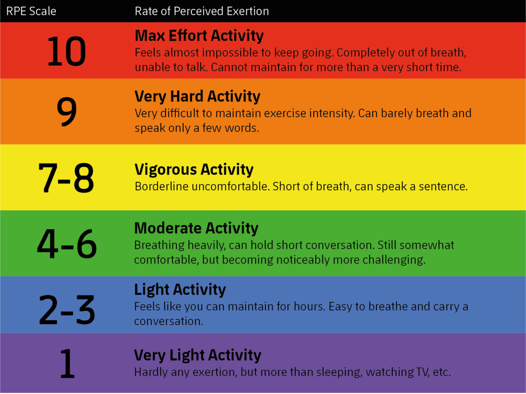 How To Run Without Getting Tired: 11 Ways To Boost Your Running