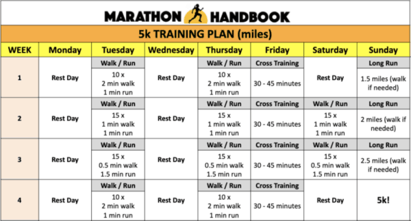 How To Train For A 5K: A 4-Week Training Plan For Beginners