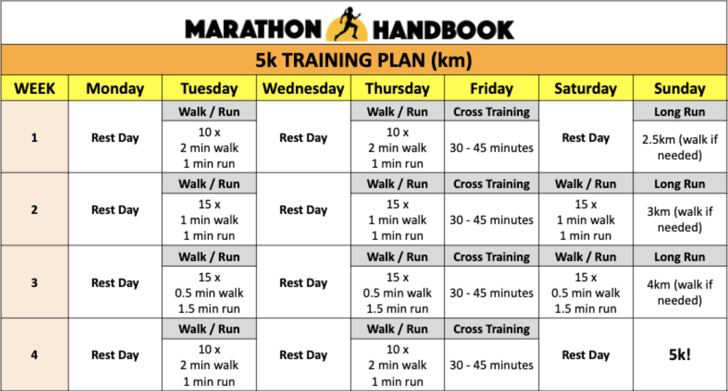 How To Train For A 5K: A 4-Week Training Plan For Beginners