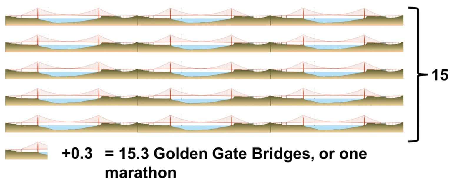 How Long Is A Marathon? 4 Methods Of Measuring Marathon Length