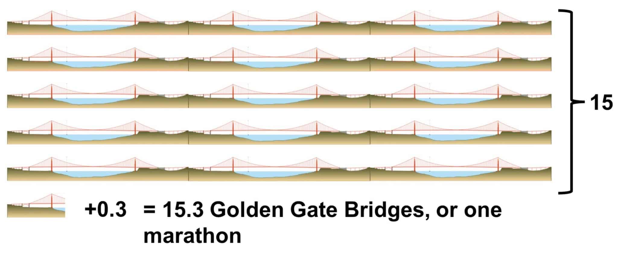 How Long Is A Marathon? 4 Methods Of Measuring Marathon Length