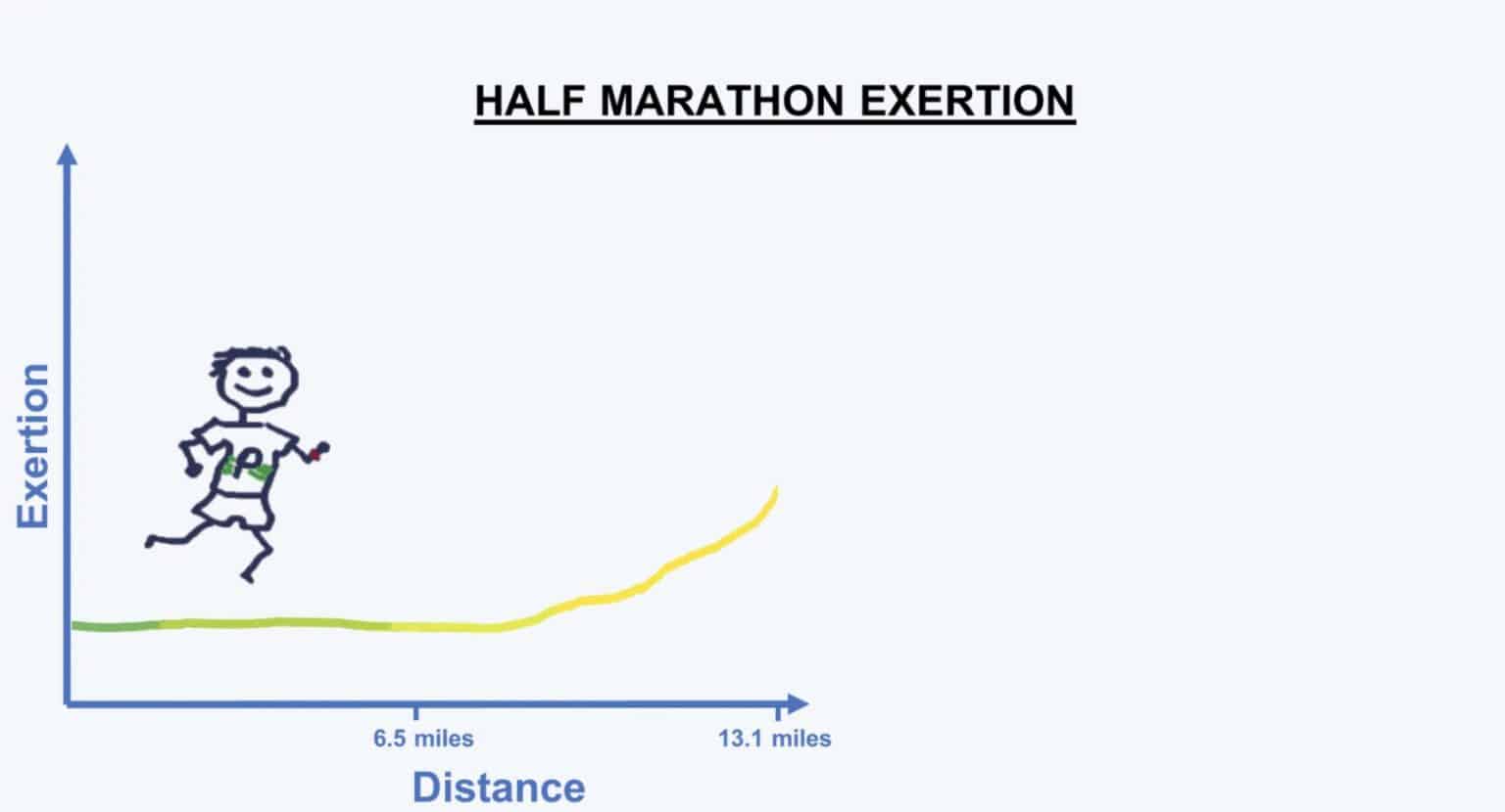How Long Is A Marathon? Exact Distance In Miles And KM