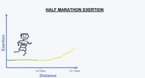 How Long Is A Marathon? 4 Methods Of Measuring Marathon Length