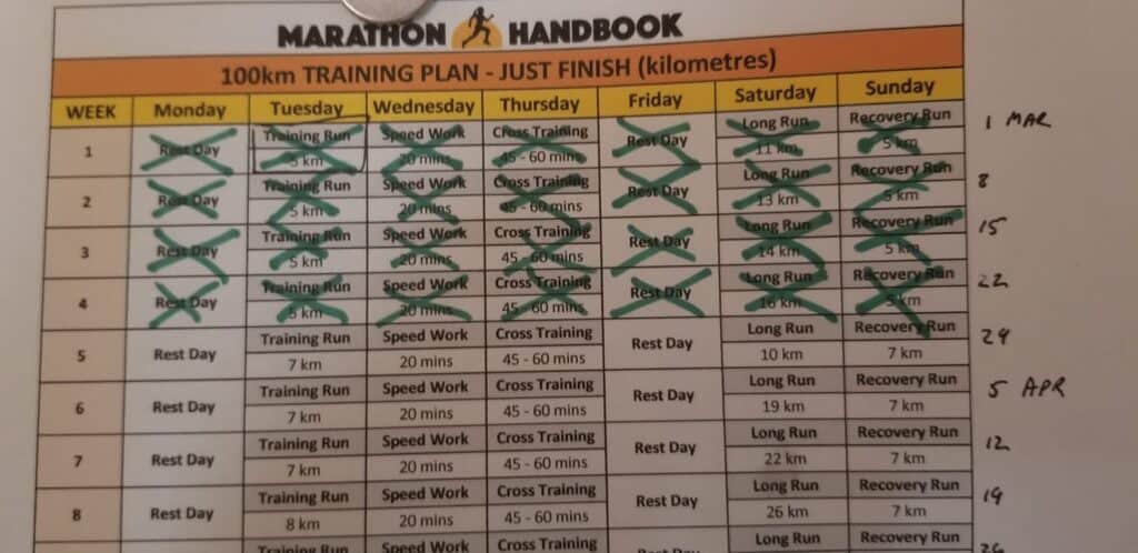 The 12 Rules Of Marathon Training: Your Roadmap To 26.2-Mile Success