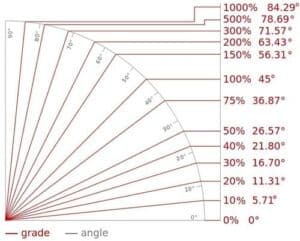 How To Perform Hill Sprints: Every Runner's Secret Weapon