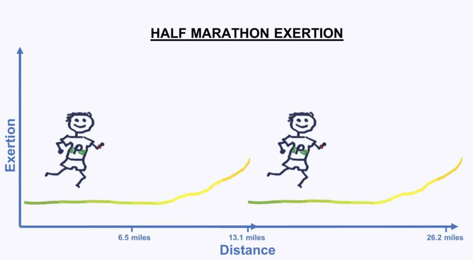 How Long Is A Marathon? 4 Methods Of Measuring Marathon Length