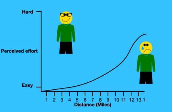 How Long Is A Half Marathon? 4 Ways To Measure It
