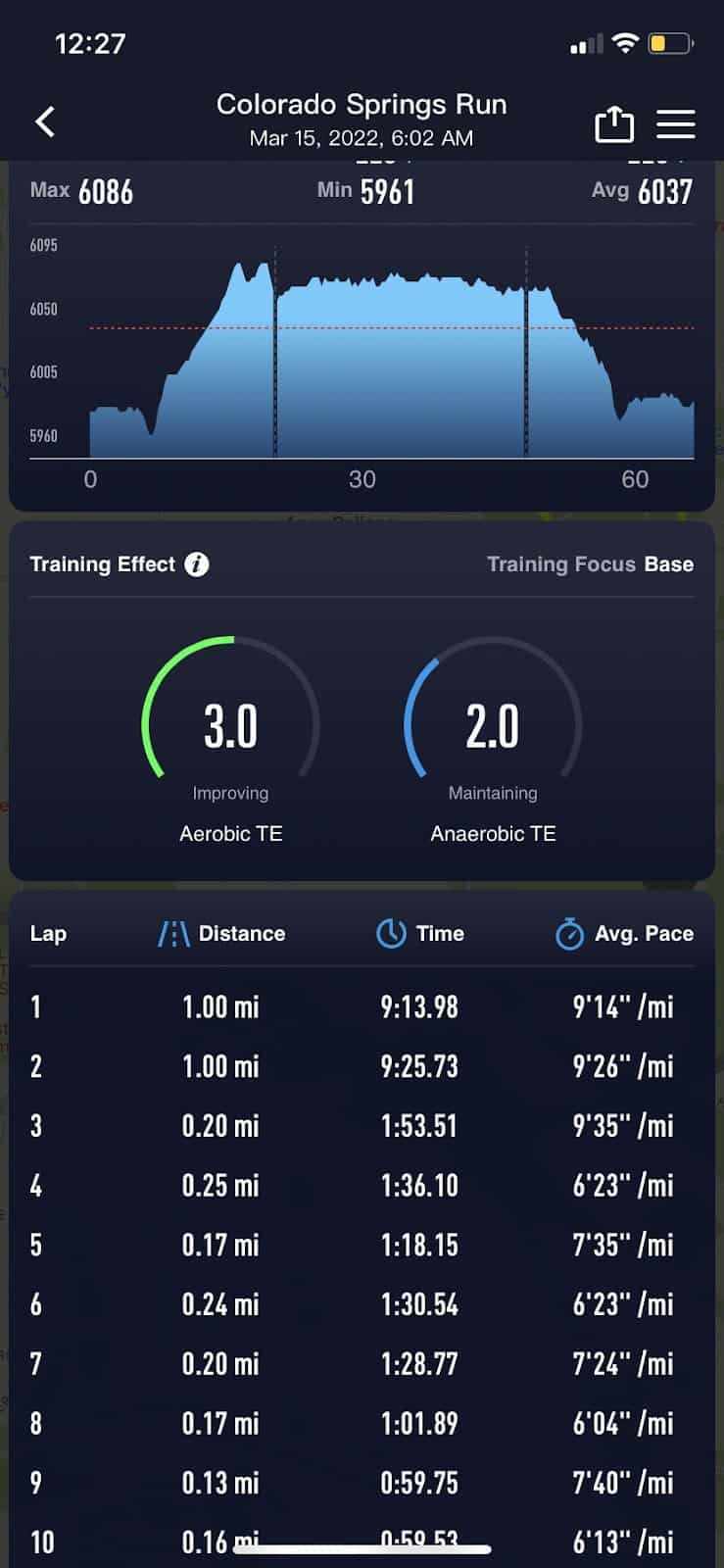 Why Every Runner Should Keep A Running Log