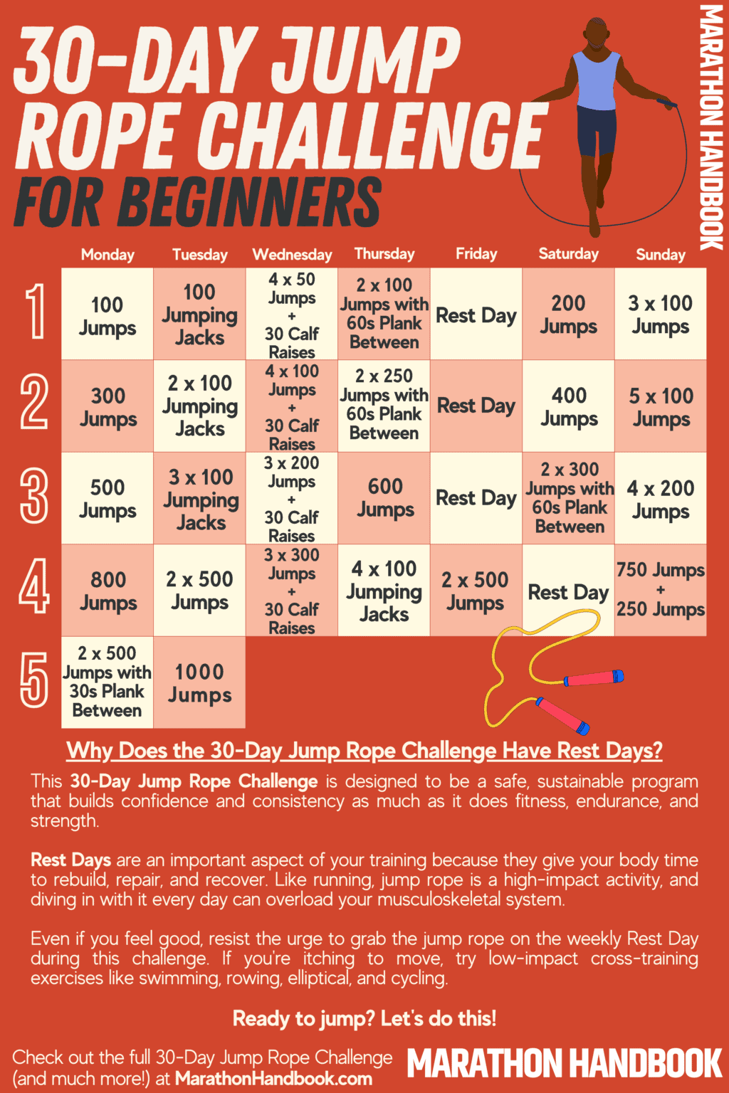 30-Day Jump Rope Challenge To Build Strength, Speed, Agility + Fitness