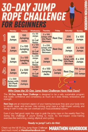 30-Day Jump Rope Challenge To Build Strength, Speed, Agility + Fitness