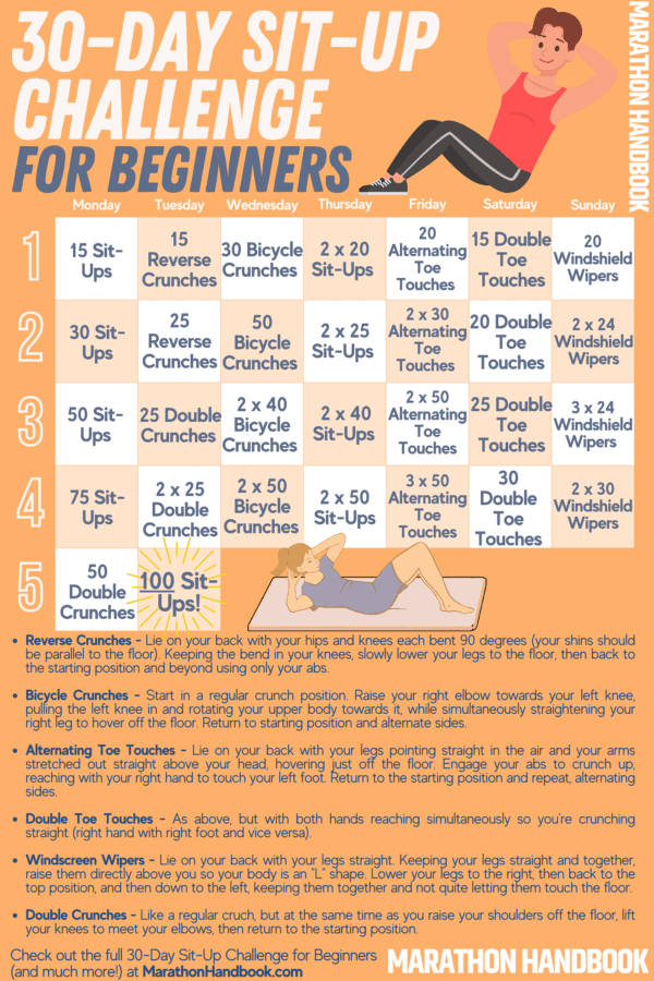 30-Day Sit Up Challenge: Beginner-Friendly Plan