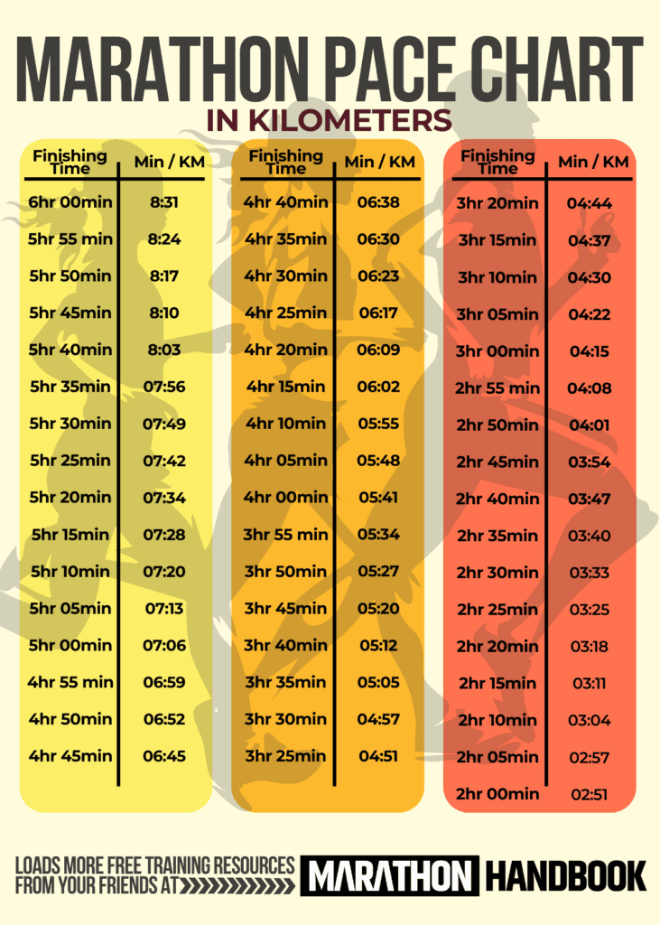 Running Pace Chart Mph
