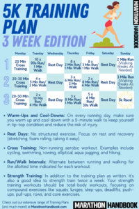 Our 3 Week 5k Training Plan + Complete Guide