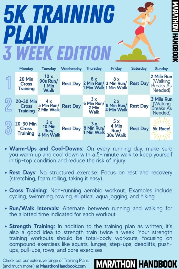 Our 3 Week 5k Training Plan + Complete Guide