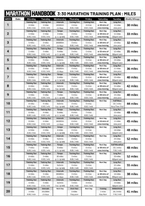 The Sub 3:30 Marathon: Essential Guide + Training Plan