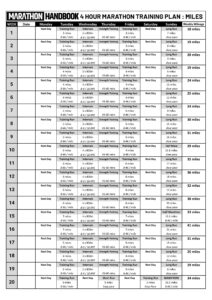 Here's Exactly How To Run A Sub 4 Hour Marathon: Training Plan Used By ...