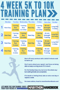 10K Training Plans For All Abilities