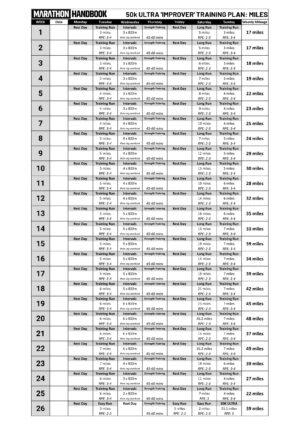 50k Training Plan - Improver (Intermediate)