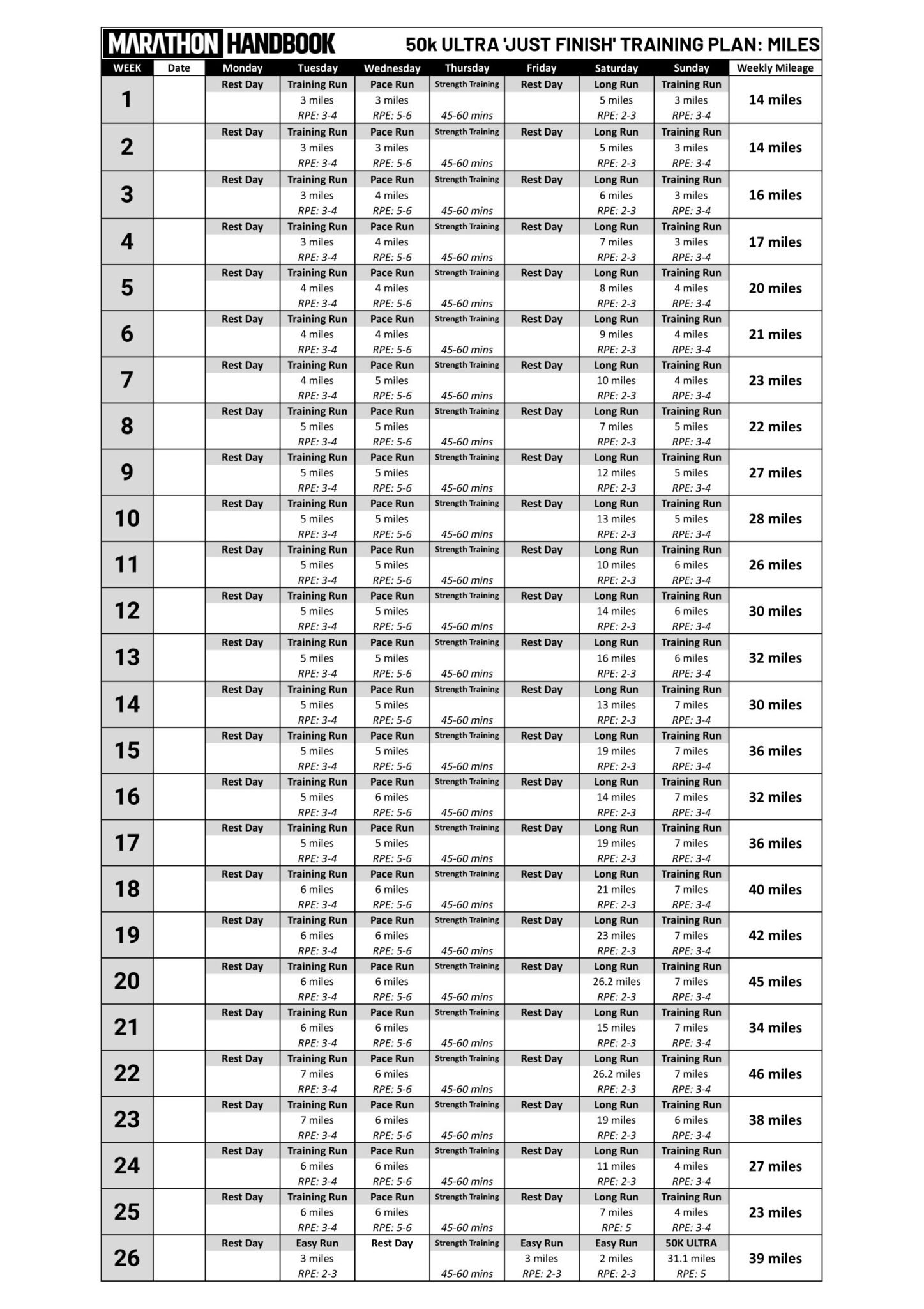50k Training Plan - Just Finish (For First-Time Ultrarunners)