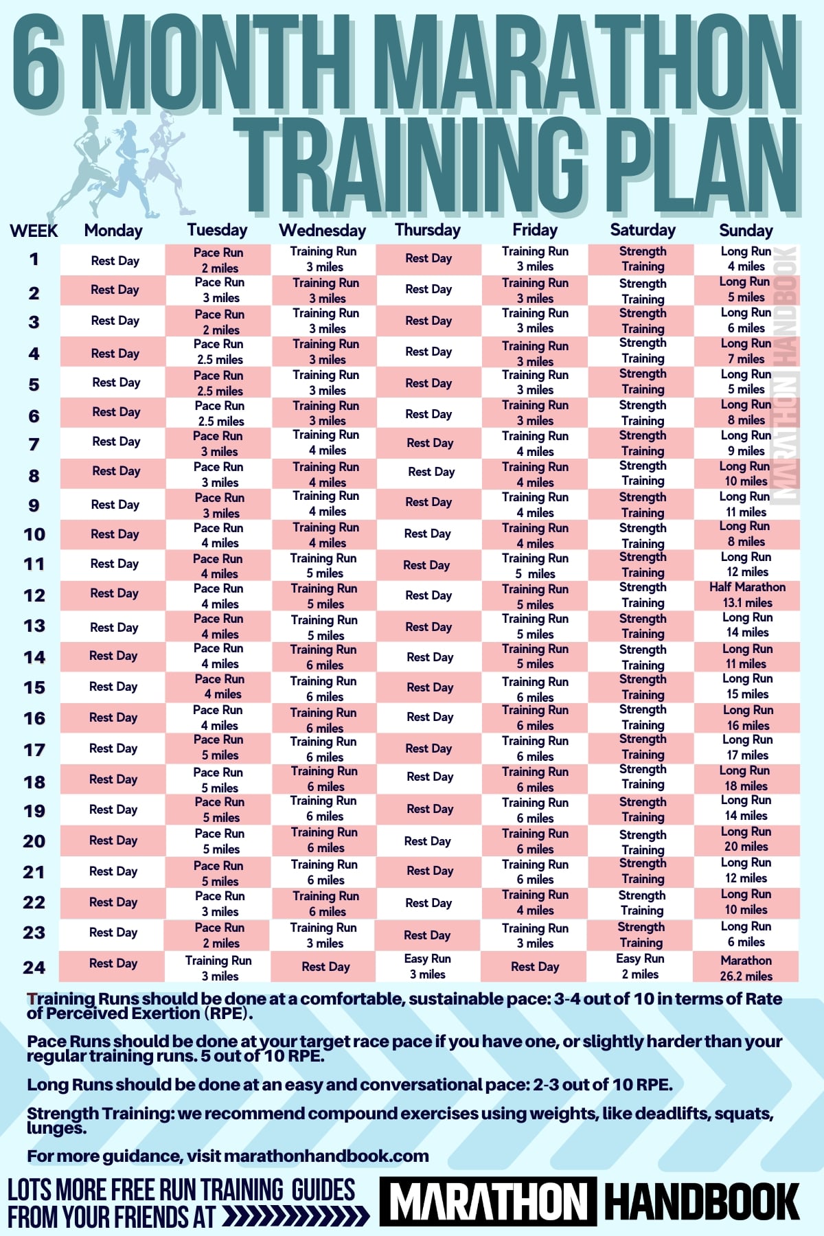 Marathon Training Plans: Free Database For All Levels