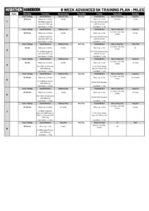 Run Your Fastest 5K Yet: The Advanced 5K Training Plan For A New PR