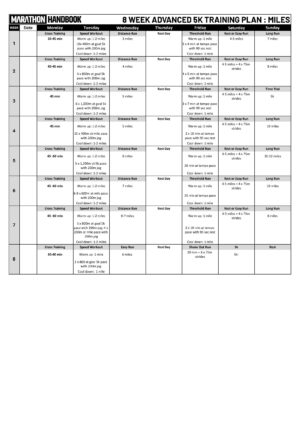 Run Your Fastest 5K Yet: The Advanced 5K Training Plan For A New PR