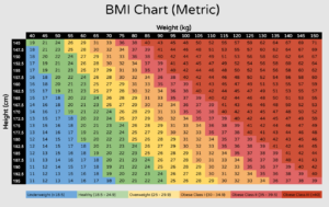 BMI Calculator: Body Mass Index Healthy Weight Assessment