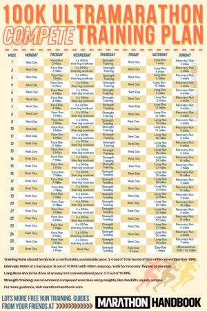 Ultramarathon Training Plan Database