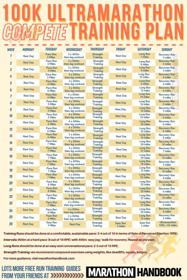 Ultramarathon Training Plan Database