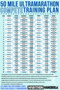 50 Mile Training Plan - Compete (Advanced)