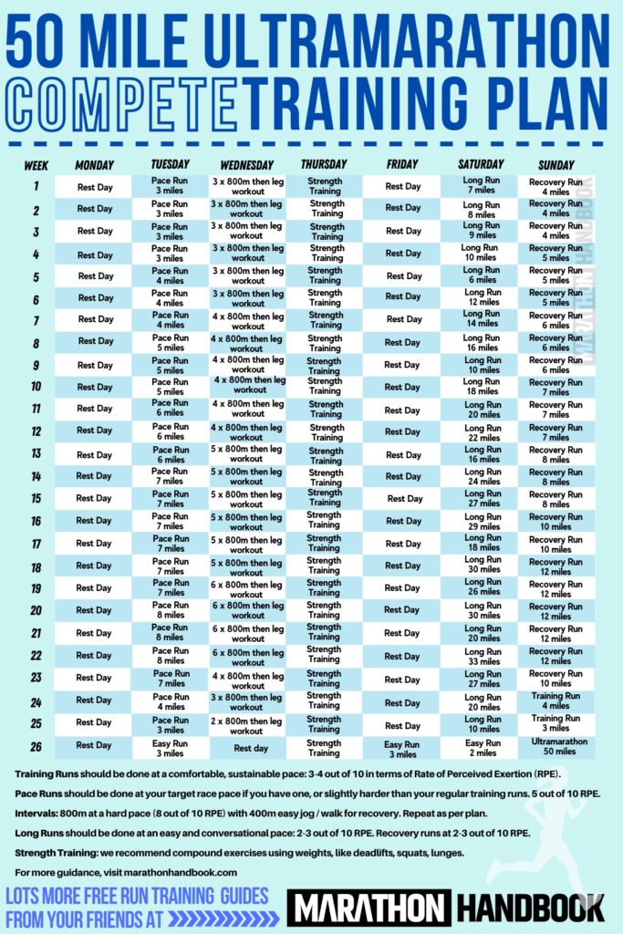 50 Mile Training Plan - Compete (Advanced)