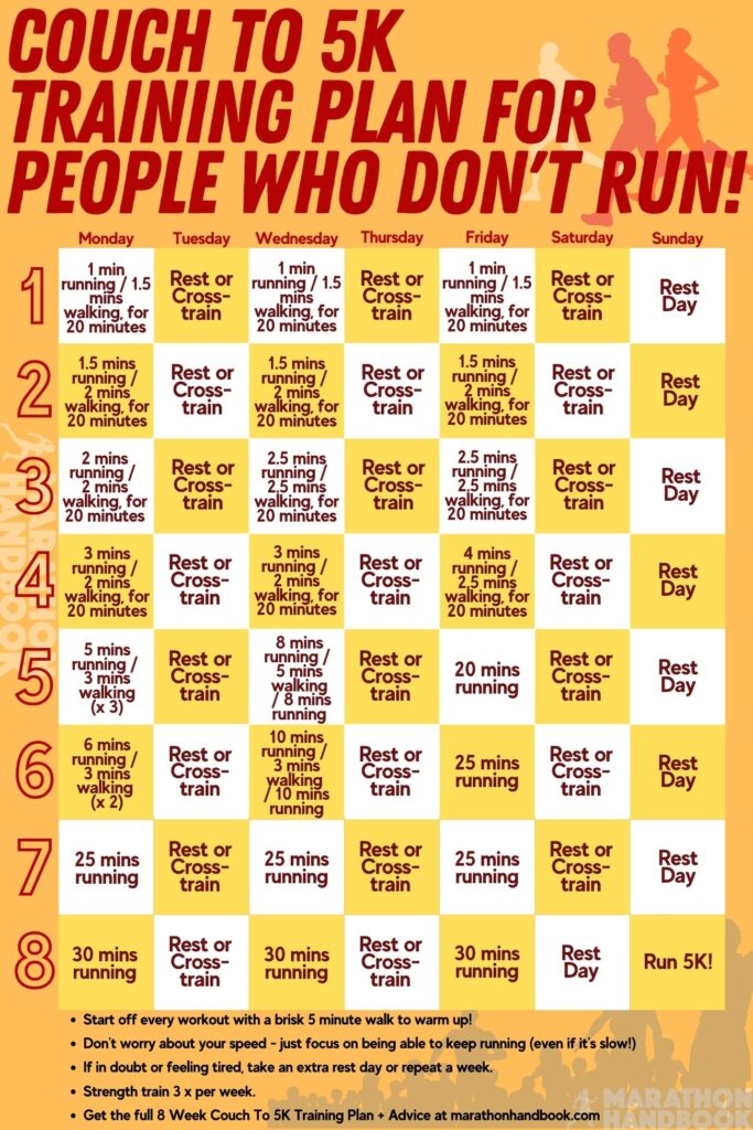 Couch To 5K: Complete C25K Training Plan And Running Guide