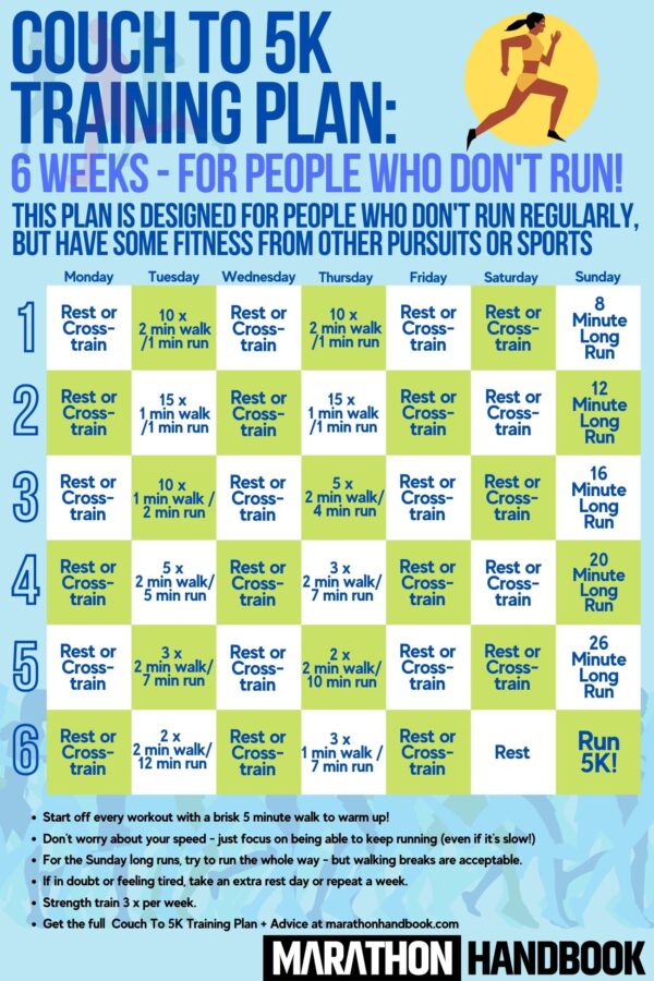 Couch To 5K: The Bulletproof Guide + Custom Training Plans