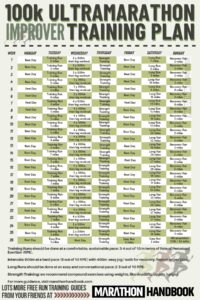 Ultramarathon Training Plans - How To Train For An Ultramarathon