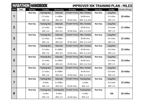 Improver 10k Training Plan + PDF: How To Run Your Fastest 10k