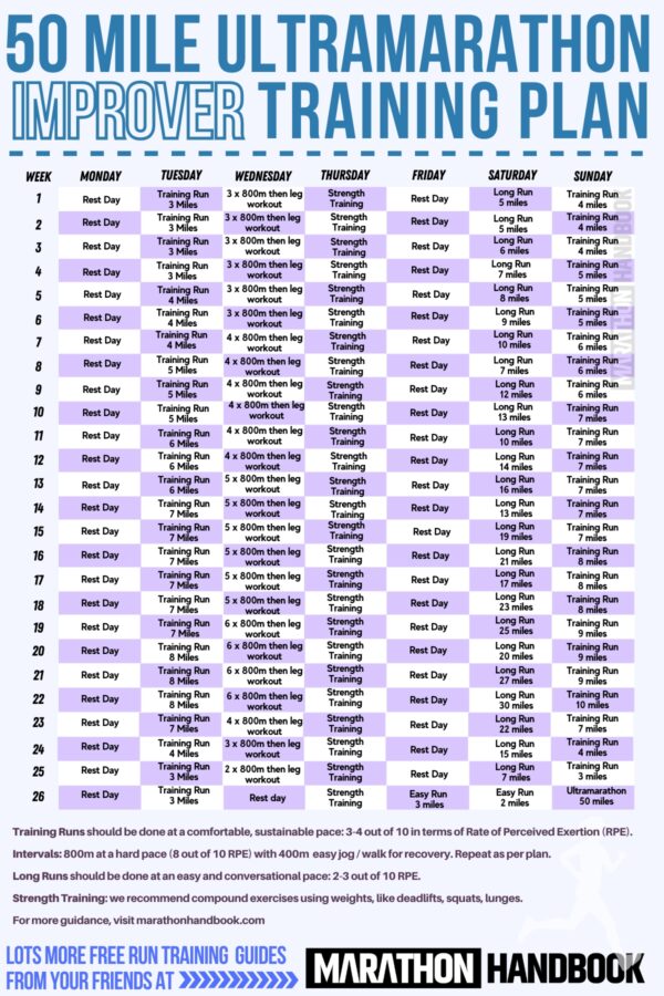 Ultramarathon Training Plans - How To Train For An Ultramarathon